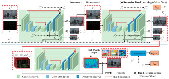Low-Illumination Image Enhancement Based on Deep Learning Techniques: A ...