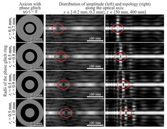 Optical Bottle Shaping Using Axicons with Amplitude or Phase Apodization