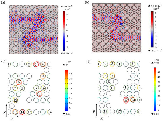 Topology Optimization of Low-Loss Z-Bend 2D Photonic Crystal Waveguide