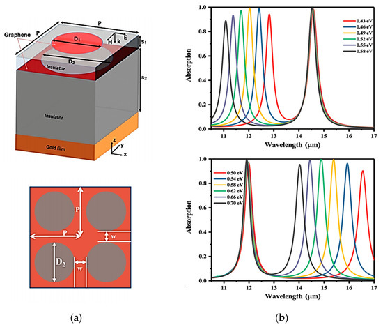Working Mechanism and Progress of Electromagnetic Metamaterial Perfect ...