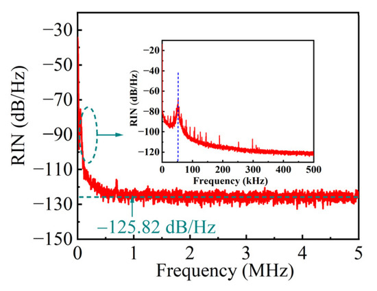 Sub-kHz Narrow-Linewidth Single-Longitudinal-Mode Thulium-Doped Fiber ...