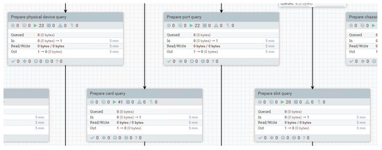 A Data Processing and Distribution System Based on Apache NiFi