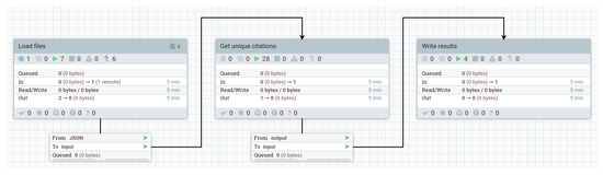 A Data Processing and Distribution System Based on Apache NiFi