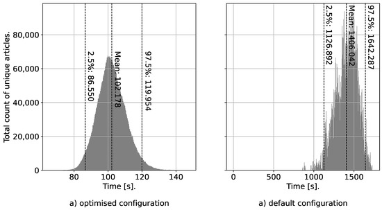 A Data Processing and Distribution System Based on Apache NiFi