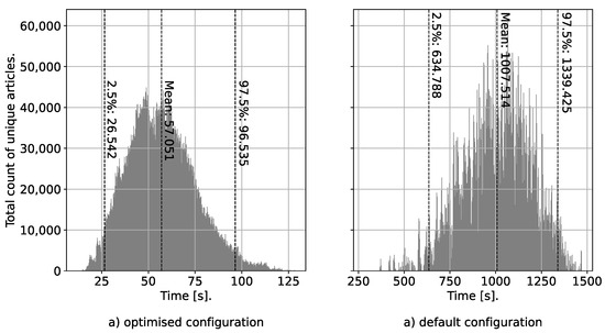 A Data Processing and Distribution System Based on Apache NiFi