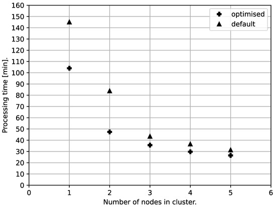 A Data Processing and Distribution System Based on Apache NiFi