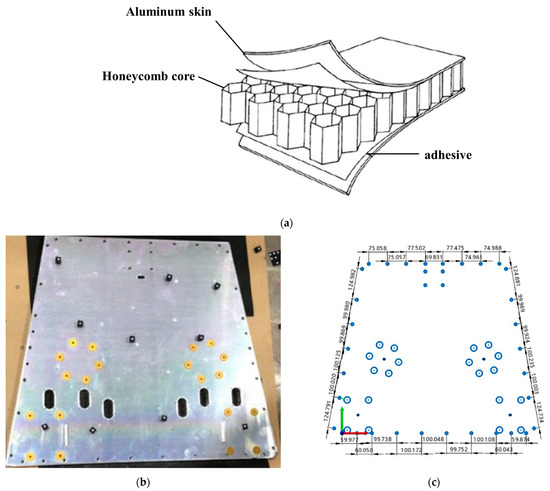 Thermal Deformation Measurement of Aerospace Honeycomb Panel Based on ...