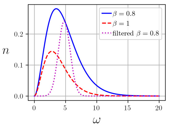 Photonics | Free Full-Text | Quantum Gate Generation in Two-Level Open Quantum Systems by ...