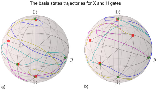 Quantum Gate Generation in Two-Level Open Quantum Systems by Coherent ...
