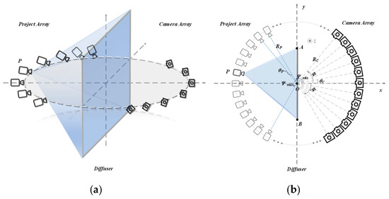 A Sparse Capture Light-Field Coding Algorithm Based on Target Pixel ...