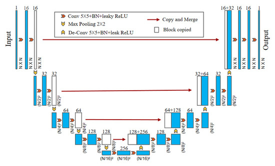 Single-Pixel Hyperspectral Imaging via an Untrained Convolutional Neural Network
