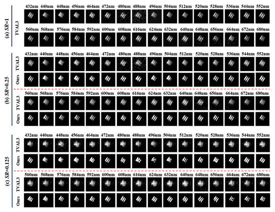 Single-Pixel Hyperspectral Imaging via an Untrained Convolutional ...