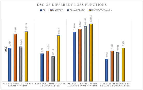 Photonics | Free Full-Text | Automatic Choroid Vascularity Index Calculation in Optical ...