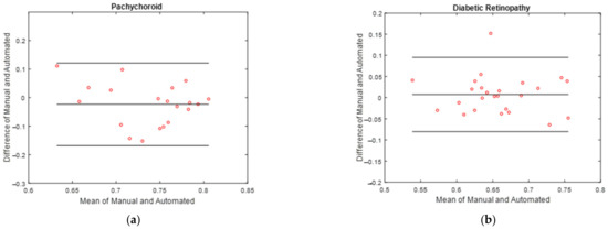 Photonics | Free Full-Text | Automatic Choroid Vascularity Index Calculation in Optical ...