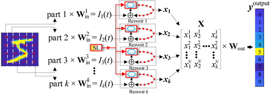Handwritten Digits Recognition Based on a Parallel Optoelectronic Time-Delay Reservoir Computing ...