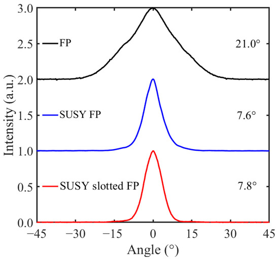High-Power Supersymmetric Semiconductor Laser with a Narrow Linewidth