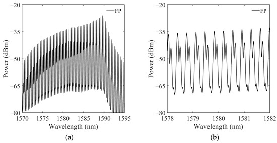 High-Power Supersymmetric Semiconductor Laser with a Narrow Linewidth