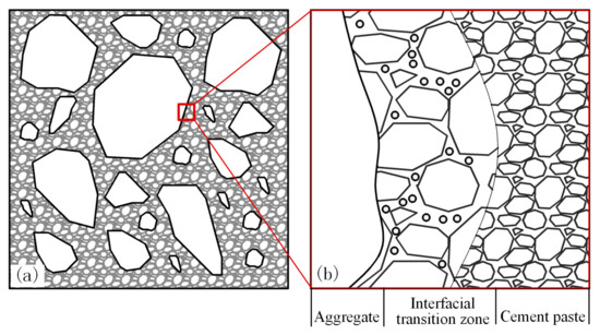Study on the Technology and Mechanism of Cleaning Architectural ...