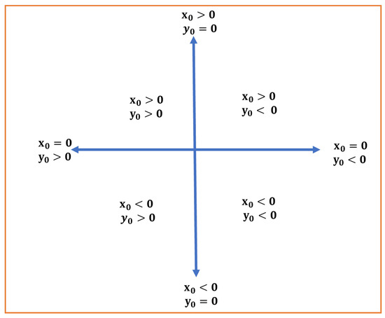 Photonics | Free Full-Text | Tailoring Large Asymmetric Laguerre ...
