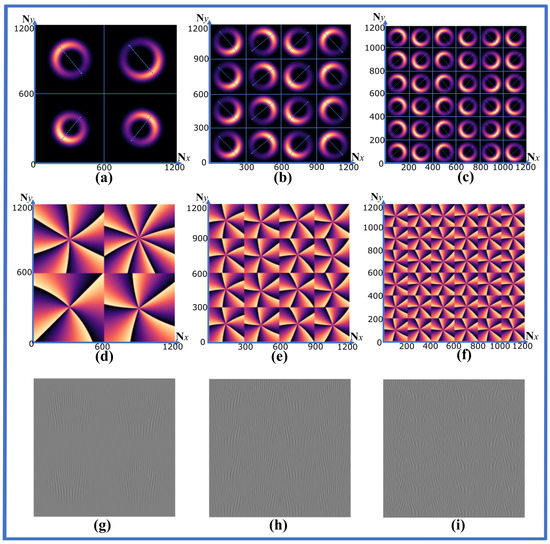 Tailoring Large Asymmetric Laguerre–Gaussian Beam Array Using Computer-Generated Holography