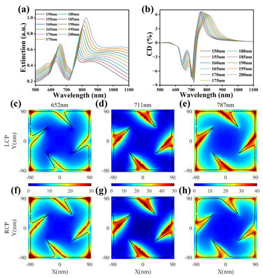 Optical Chirality of Gold Chiral Helicoid Nanoparticles in the Strong ...