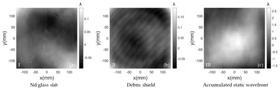 Influence of Large-Aperture Output Wavefront Distribution on Focal Spot ...