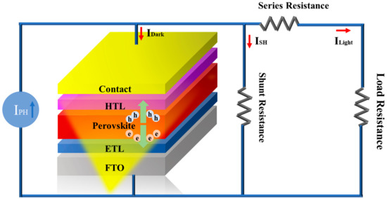 SCAPS Empowered Machine Learning Modelling of Perovskite Solar Cells ...