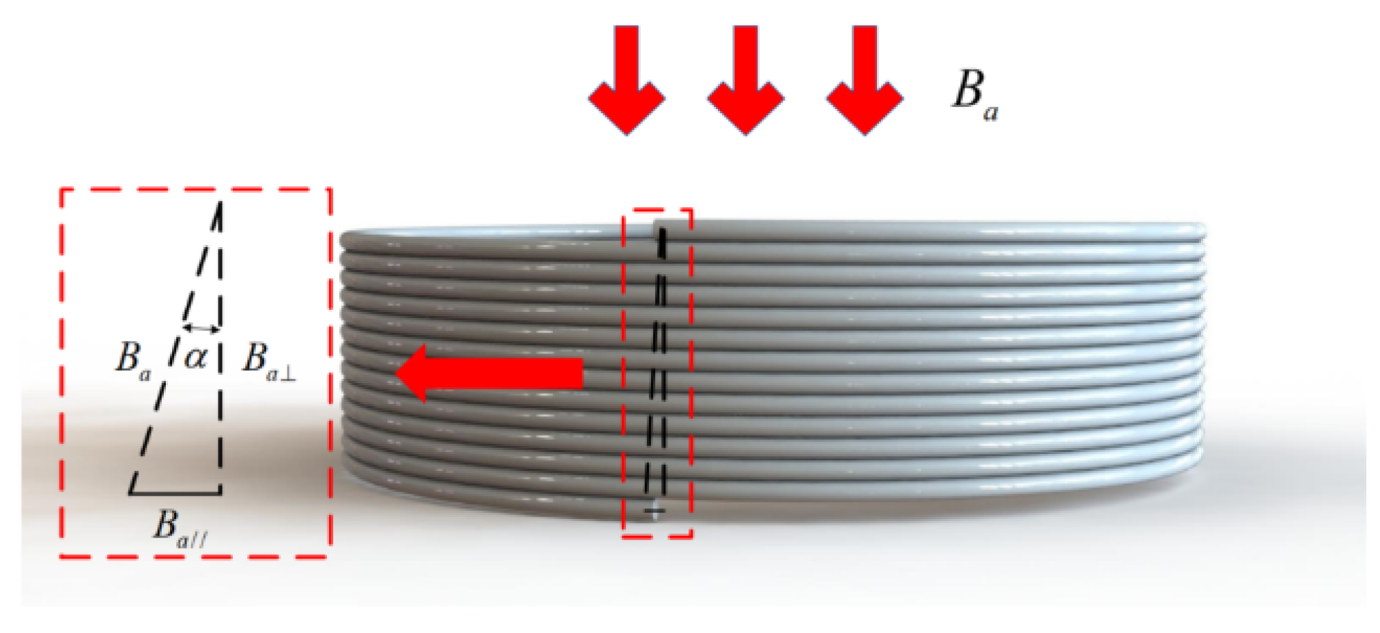 Research on Magnetic-Induced Error of Small-Sized Fiber Optic Gyro ...