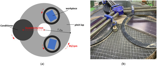 Prediction of Process Parameters for Ultra-Precision Optical Processing ...