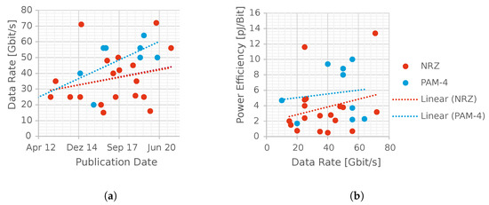 Digital Non-Linear Transmitter Equalization for PAM-N-Based VCSEL Links Enabling Robust Data ...