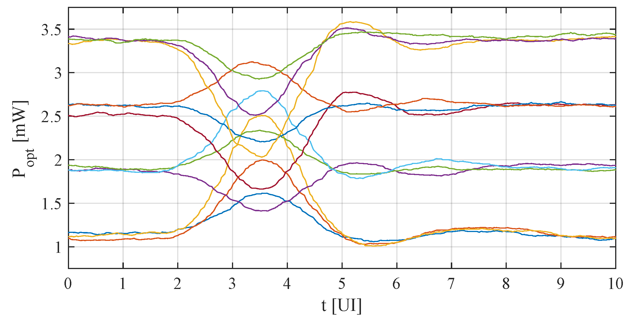 Digital Non-Linear Transmitter Equalization for PAM-N-Based VCSEL Links ...