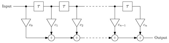 Digital Non-Linear Transmitter Equalization for PAM-N-Based VCSEL Links Enabling Robust Data ...