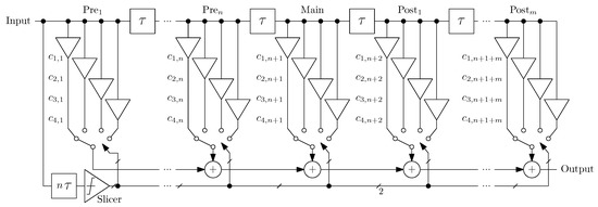 Digital Non-Linear Transmitter Equalization for PAM-N-Based VCSEL Links ...
