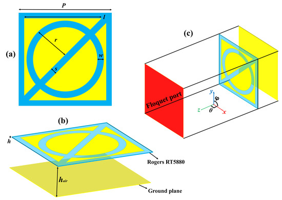 Polarization-Independent Ultra Wideband RCS Reduction Conformal Coding Metasurface Based on ...