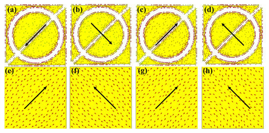 Polarization-Independent Ultra Wideband RCS Reduction Conformal Coding Metasurface Based on ...
