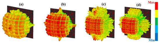 Polarization-Independent Ultra Wideband RCS Reduction Conformal Coding Metasurface Based on ...