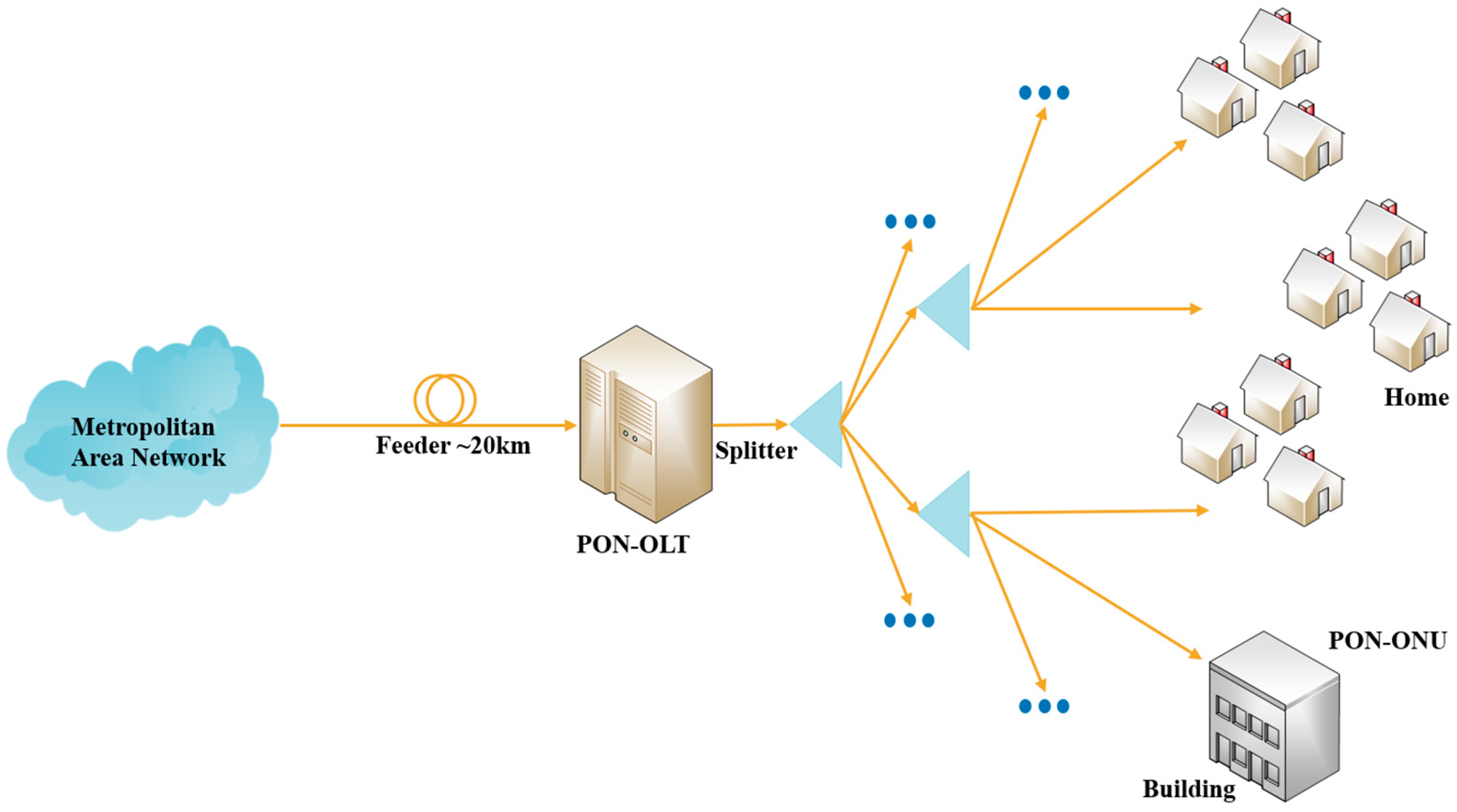 Fiber-Based Techniques to Suppress Stimulated Brillouin Scattering