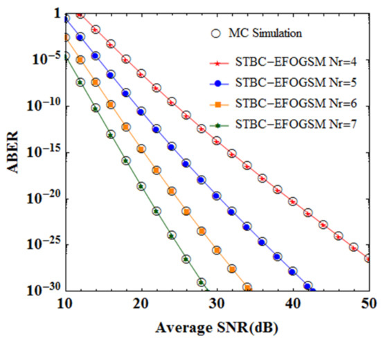 Performance Study of Generalized Space Time Block Coded Enhanced Fully Optical Generalized ...