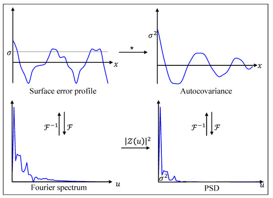 Statistical Tool Size Study for Computer-Controlled Optical Surfacing