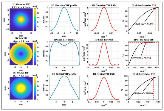Statistical Tool Size Study for Computer-Controlled Optical Surfacing