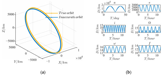 A Staring Tracking Measurement Method of Resident Space Objects Based ...