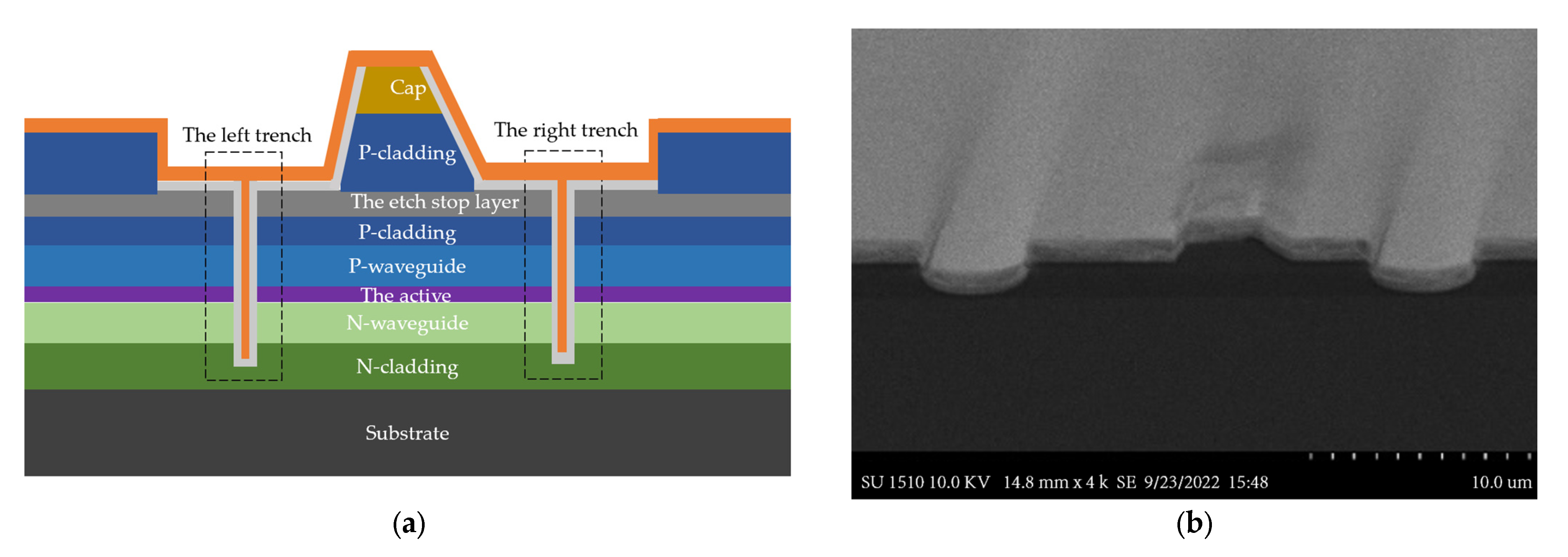 Mode-Modulation Structure Based on 650 nm Ridge Waveguide Edge-Emitting Laser