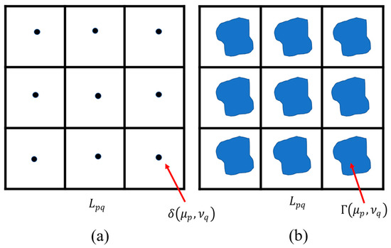 Statistical Analysis of Single-Order Diffraction Grating with Quasi ...