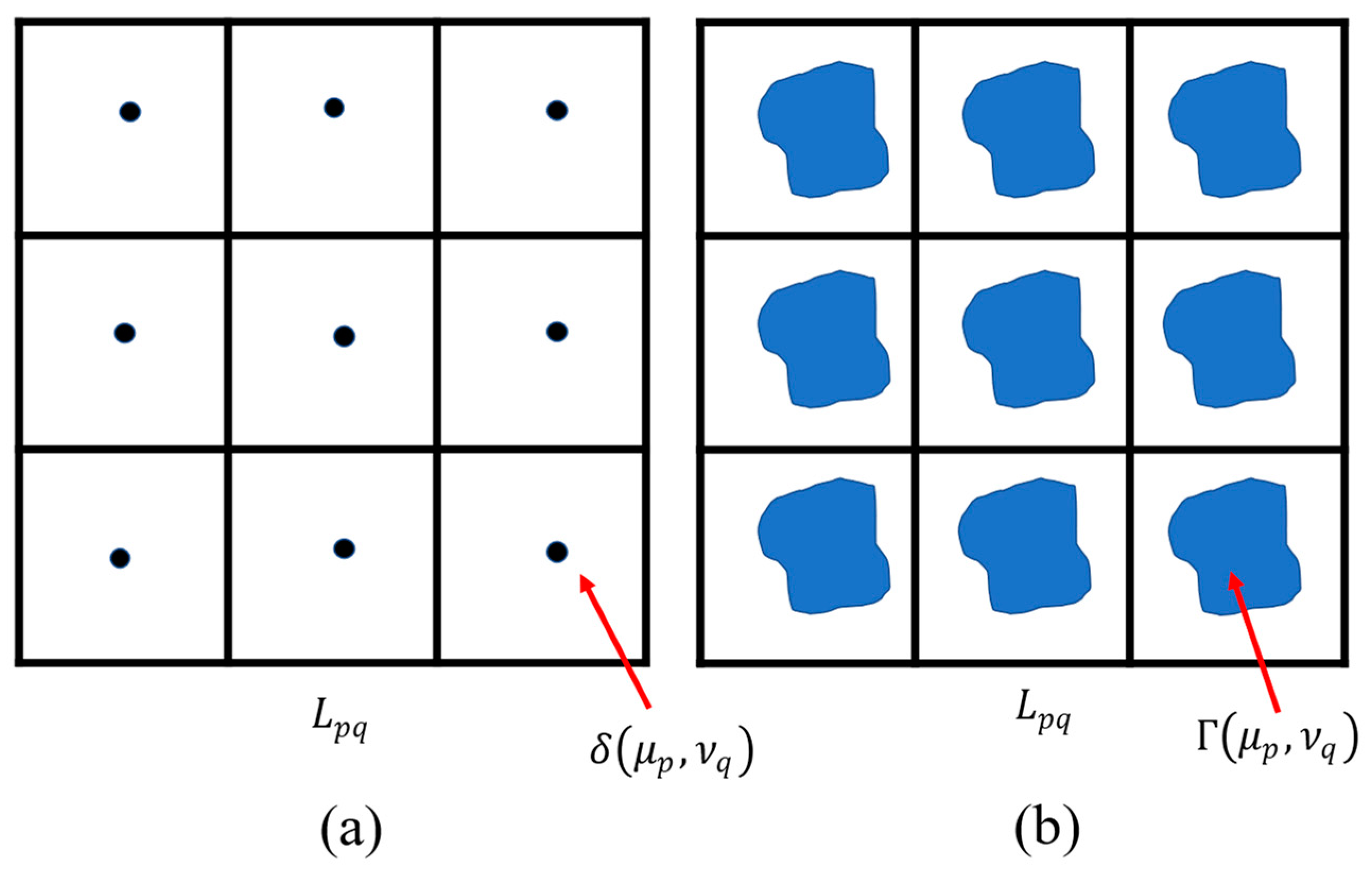 Statistical Analysis of Single-Order Diffraction Grating with Quasi-Random Structures