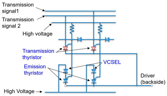 All-Monolithically Integrated Self-Scanning Addressable VCSEL Array for 3D Sensing