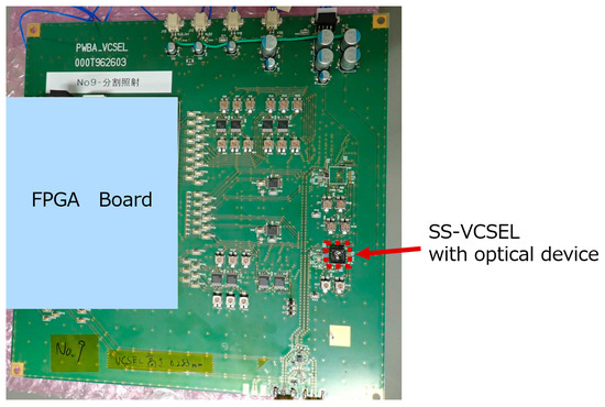 All-Monolithically Integrated Self-Scanning Addressable VCSEL Array for ...