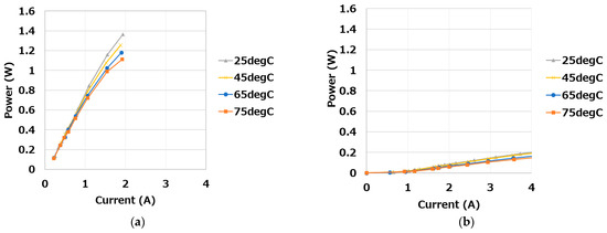 All-Monolithically Integrated Self-Scanning Addressable VCSEL Array for ...