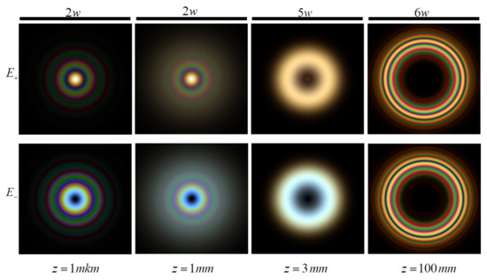 Spin-Orbit Coupling in Quasi-Monochromatic Beams