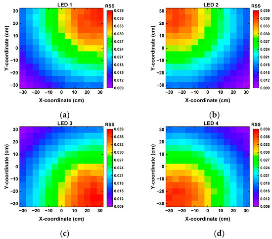Photonics | Free Full-Text | Multi-User Visible Light Communication and Positioning System Based ...