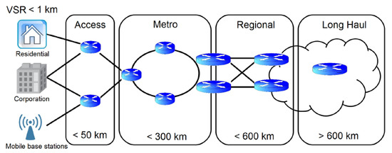 Recent Advances in Coherent Optical Communications for Short-Reach ...